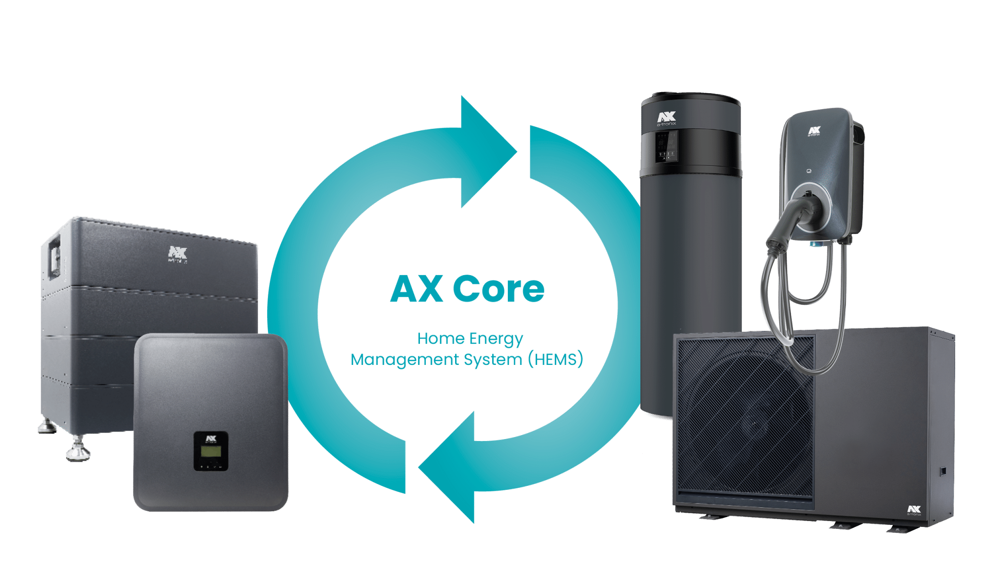 Wechselrichter | a-TroniX.de